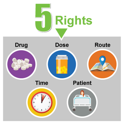 Medication Error Case: Opioid Adverse Drug Event in the Hospital