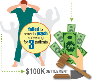 Case Examples of EMTALA Violations