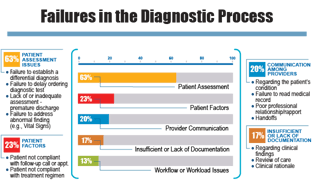 The Diagnostic Process: Rediscovering the Basic Steps