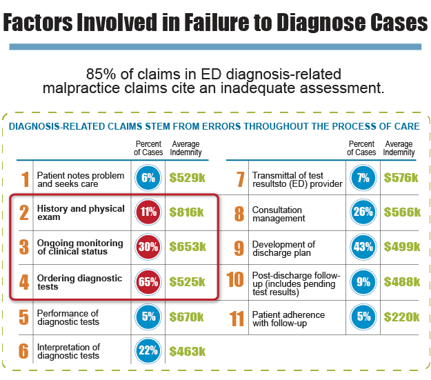 The Diagnostic Process: Rediscovering the Basic Steps