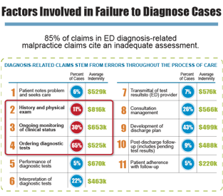 The Diagnostic Process: Rediscovering the Basic Steps