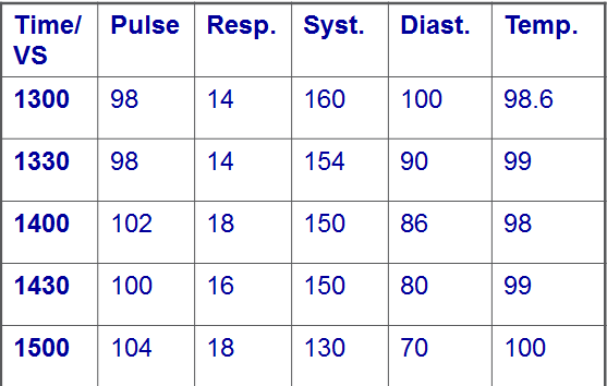 Vital Signs: Leveraging the EMR to Heighten Awareness